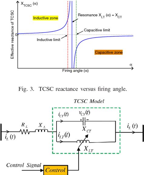 Figure 3 From Sub Synchronous Resonance Analysis In Dfig Based Wind Farms Mitigation Methods