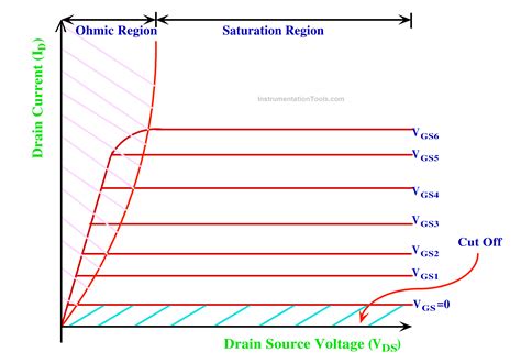 Power Mosfet Symbol Types Working Characteristics Advantages
