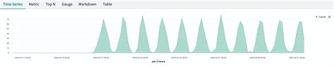 Visualizing Data From Multiple Data Sources With Tsvb And Vega Opensearch