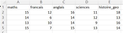 Comment Gérer Les Rownames Dans R Delladata