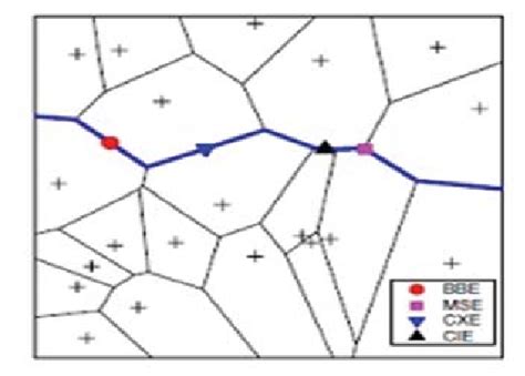 Demonstration Of Bp Selection Algorithm Download Scientific Diagram