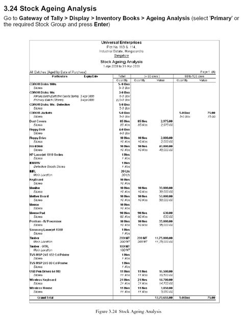 Item Movement Analysis Report Tally ERP TallyERP Book