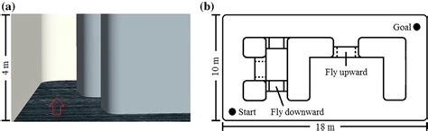 Lcd Screen Display And Top View Of The Scope Of The Virtual Scenes A