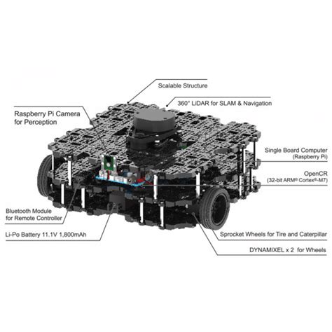 TurtleBot3 Waffle Pi RPi4 4GB Digiware Store