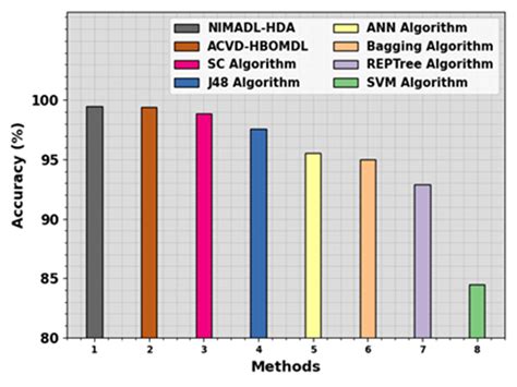 Nature Inspired Metaheuristic Algorithm With Deep Learning For