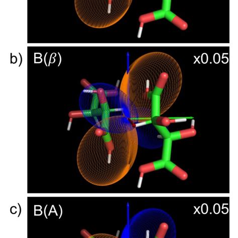 Polar Plots Of The Lgoi Or Tensors Degmm At 680 Nm For Tartaric