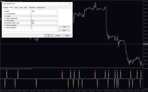 Cycle Identifier MT5 Indicator Download For FREE MT4Collection