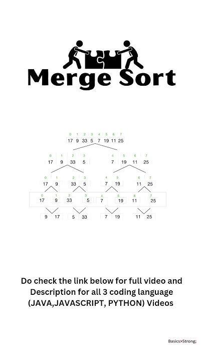 “how Merge Sort Works In 1 Minute 🔍 Coding For Beginners Algorithms
