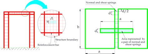 Figure 1 From Application Of Aem In Progressive Collapse Dynamics Analysis Of R C Structures