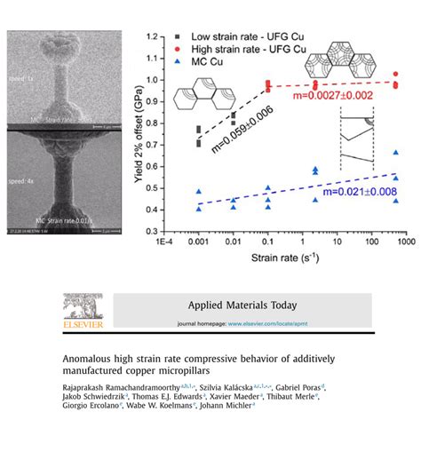 High Strain Rate Ultra High Strain Rate Testing Asa