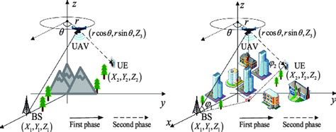 system model in different scenarios a ra b dense ua download