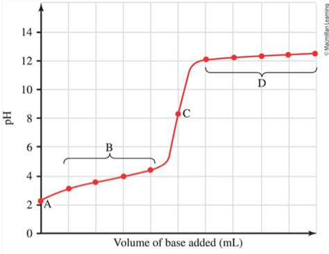 Chem Ch 17 Aqueous Equilibrium Flashcards Quizlet