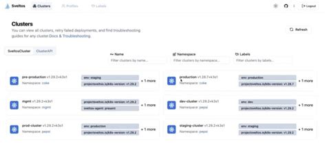 Project Sveltos On Linkedin Project Sveltos Kubernetes Add On Controller