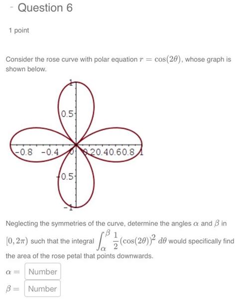 Solved Consider The Rose Curve With Polar Equation