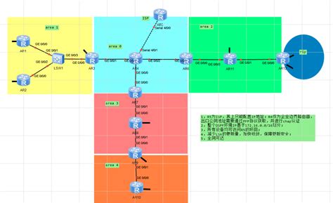 ospf综合实验 ospf综合实验案例题 csdn博客