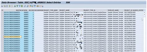 Replicate SAP Ariba Operational Data To SAP BW HA SAP Community