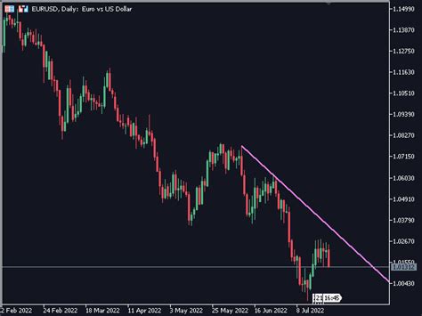 Automated Trendlines Mt5 Buy Trading Indicator For Metatrader 5