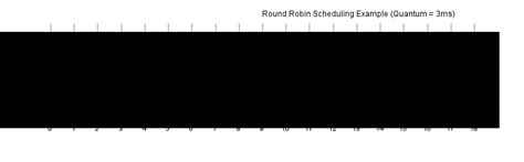 Preemptive Vs Non Preemptive Scheduling Complete Guide To Cpu
