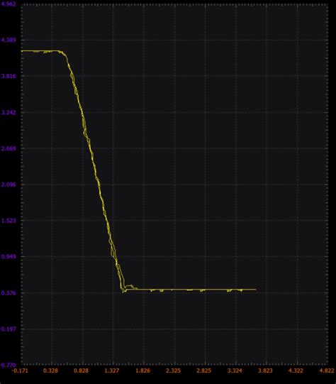 Activity Ttl Inverter And Nand Gate For Adalm2000 [analog Devices Wiki]