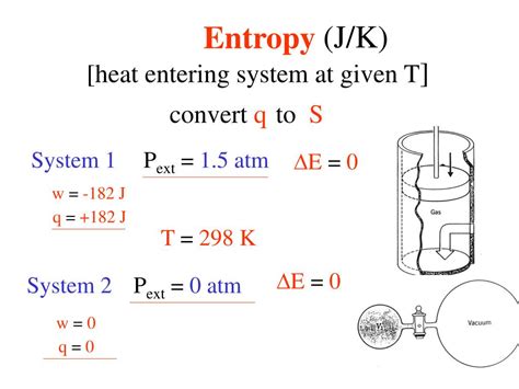 PPT Entropy S PowerPoint Presentation Free Download ID