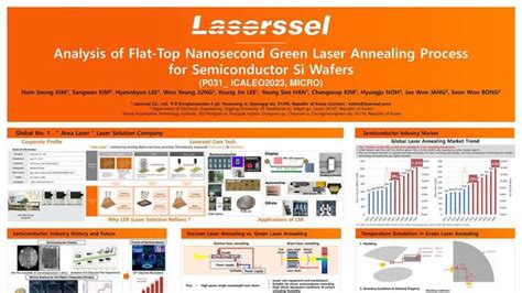 Underline Analysis Of Flat Top Nanosecond Green Laser Annealing Process For Semiconductor Si