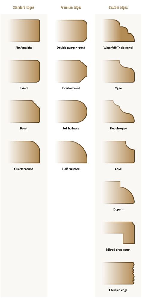 Awesome Kitchen Countertop Edges Kitchen Design Guidelines Countertop