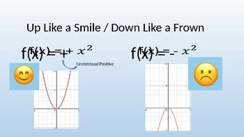 Introduction To Quadratic Transformations In Vertex Form Discovery Lesson