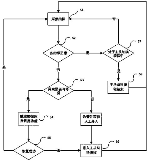 A High Availability Method For A Declarative Mysql Database System