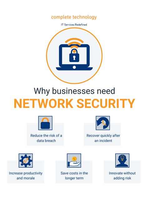What Is Network Security And Why Does Your Business Need It