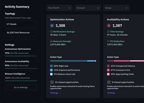 Autonomous Availability Improvement For Modern Apps Reduce Failed