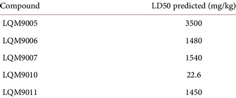 LD Prediction Results Download Table