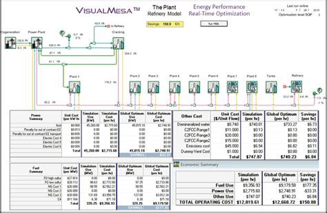 Process Energy Optimization Yokogawa America