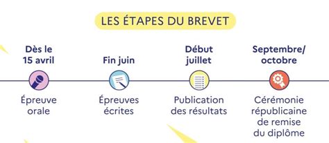 Nouveauté Brevet 2026 Barème 6040 Et Maths Sans Calc