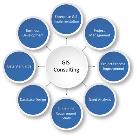 Enterprise Gis Solution At ₹ 12000month In Ahmedabad Id 2851799244412