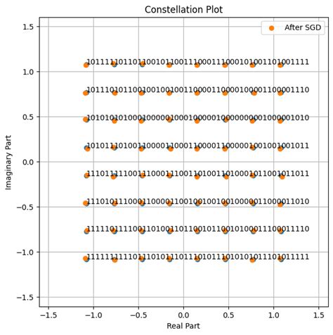 Part 2 Differentiable Communication Systems — Sionna 120 Documentation