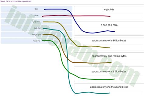 Ccna 1 Itn V702 System Test Exam Answers 2025 100