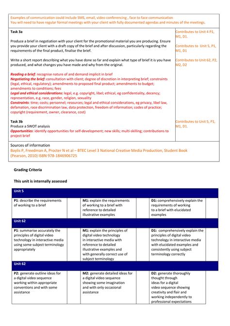 Btec Assignment 1 Pdf
