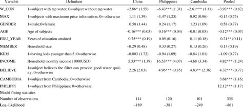 The Tobit Regression Results Download Table
