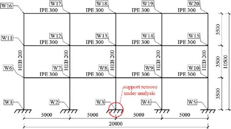 Static Diagram Of The Analyzed Frame Download Scientific Diagram