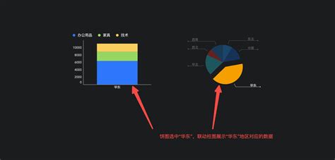 组件配置 交互配置 《有数bi用户手册》