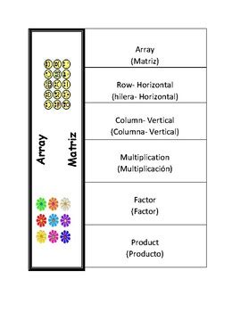 Array Matriz By America Perez TPT