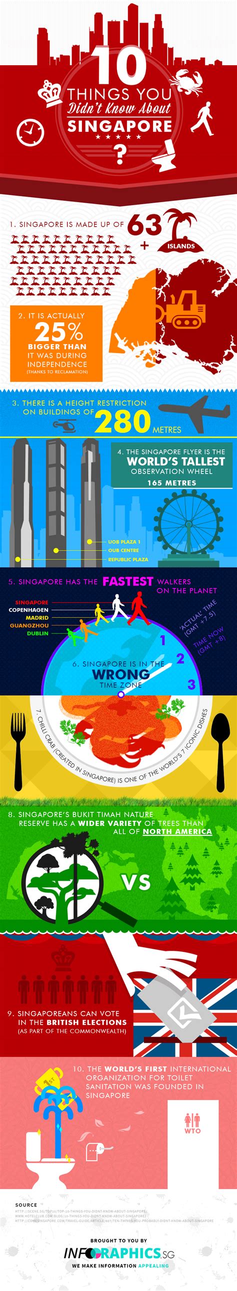 Du Lịch 12 ý Tưởng Singapore Infographic để Lưu Hôm Nay Singapore