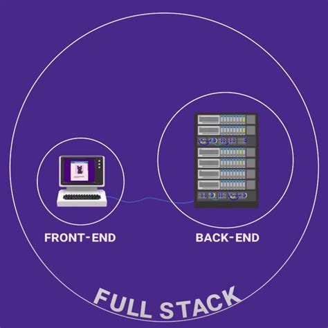 Web Development Guide For An Absolute Beginner Dev Community