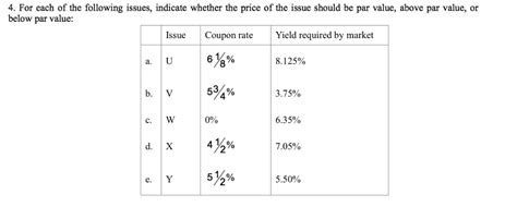 Solved 4 For Each Of The Following Issues Indicate Whether