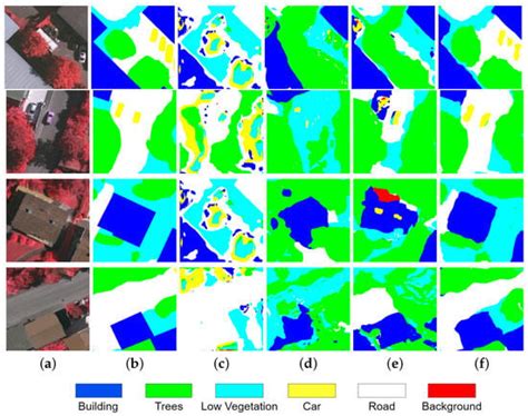Unsupervised Multi Scale Hybrid Feature Extraction Network For Semantic
