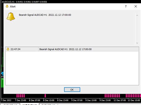 Metatraderマーケットの中でmetatrader 4のためのscalping Strategy Pivots Pro Mt4
