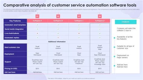 Customer Service Automation Software Powerpoint Templates Slides And Graphics