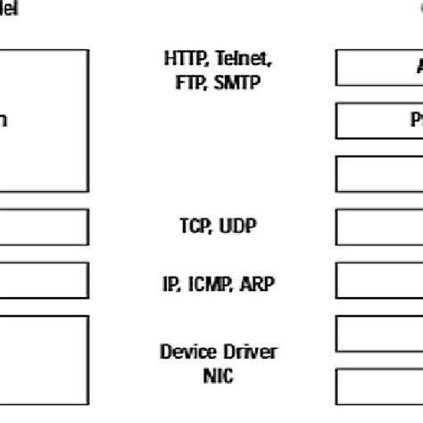 Proxy Server Protect Network Download Scientific Diagram
