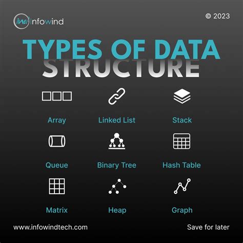 infowind technologies on linkedin infowindtech infowindtechnologies