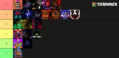 Fnaf Game Including Fan Games And Dlc Tier List Community Rankings Tiermaker